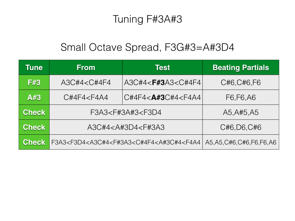 Small Octave Spread – How to Tune Pianos