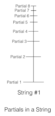 Unison Lesson – What Are In-Tune Unisons? – How to Tune Pianos