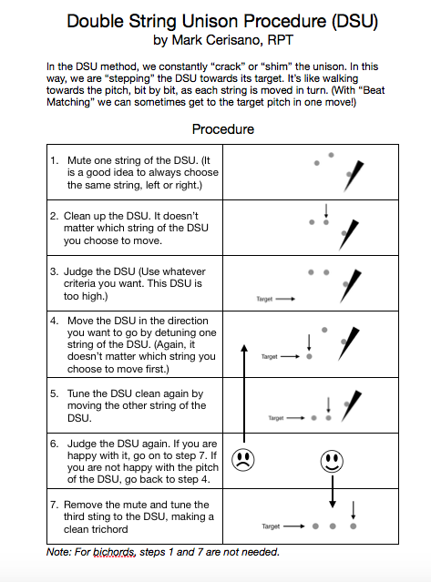 Double String Unison Procedure – How to Tune Pianos