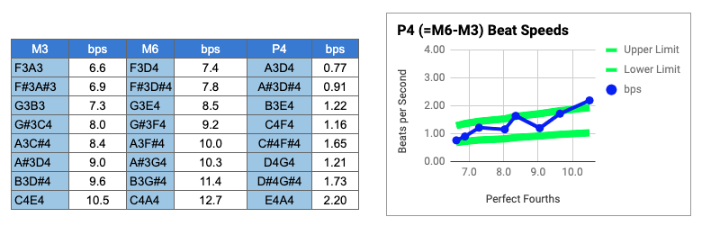 Stopper P4 graph – How to Tune Pianos